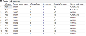 7 ways to Query Always On Availability Groups using SQL – SQL Undercover