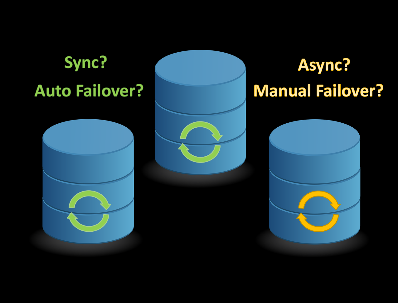 UNDERCOVER TOOLBOX: sp_AGReconfigure – Manage Always on Sync & Failover settings from a single ...
