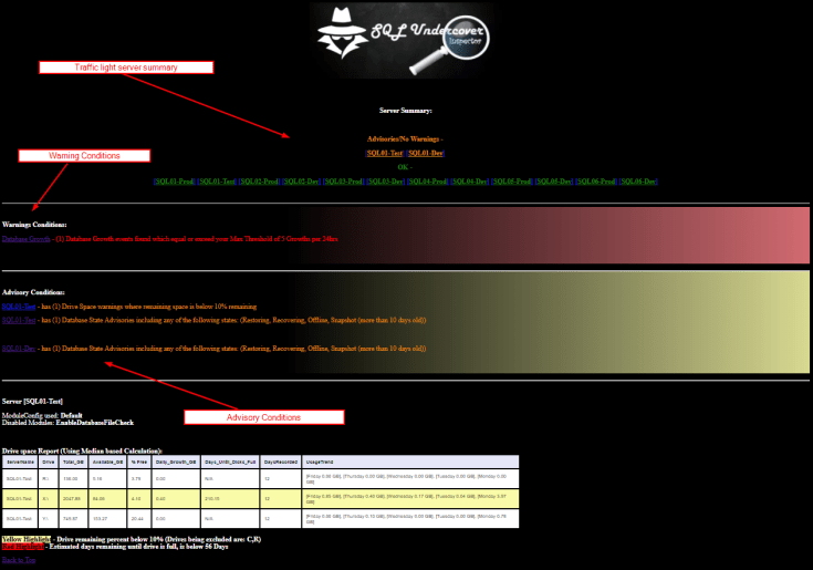 Introducing: The SQLUndercover Inspector – SQL Undercover
