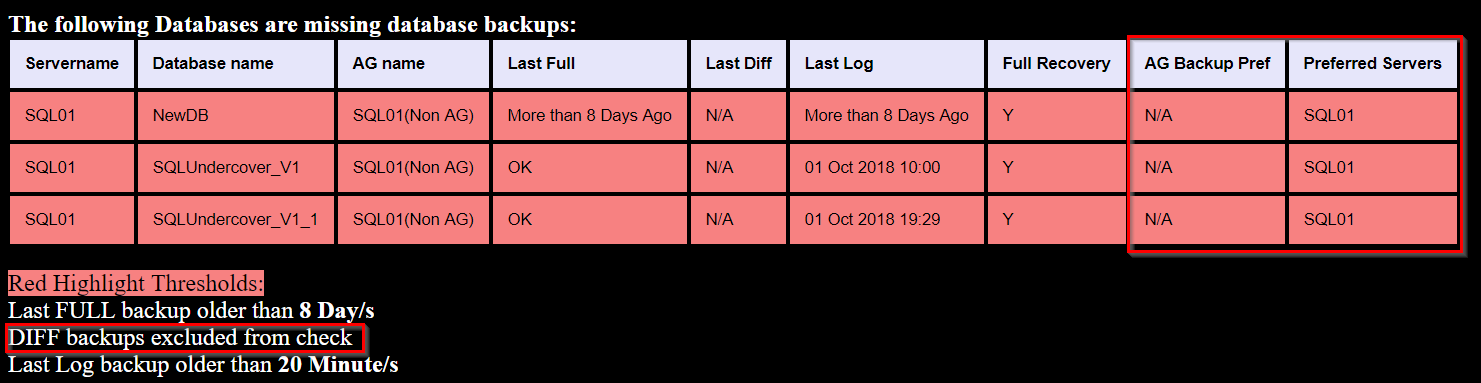 Inspector V1.2 now available – SQL Undercover