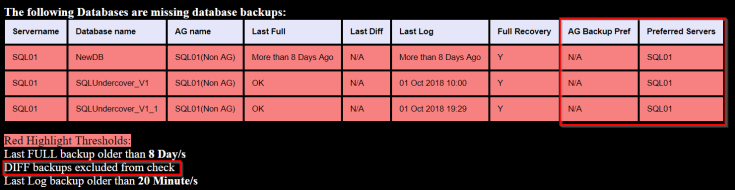Introducing: The SQLUndercover Inspector – SQL Undercover