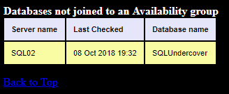 Introducing: The SQLUndercover Inspector – SQL Undercover
