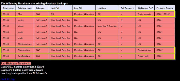Introducing: The SQLUndercover Inspector – SQL Undercover