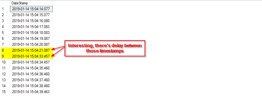 Availability Groups: When Your Synchronous Secondary isn’t Synchronous – SQL Undercover