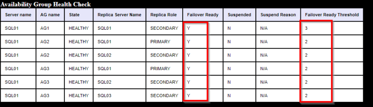 Introducing: The SQLUndercover Inspector – SQL Undercover