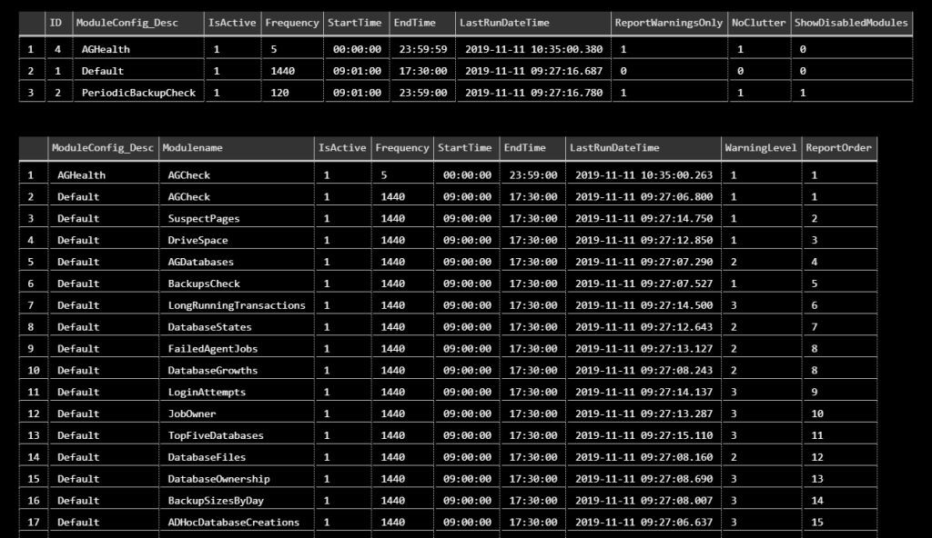 Introducing: The SQLUndercover Inspector – SQL Undercover