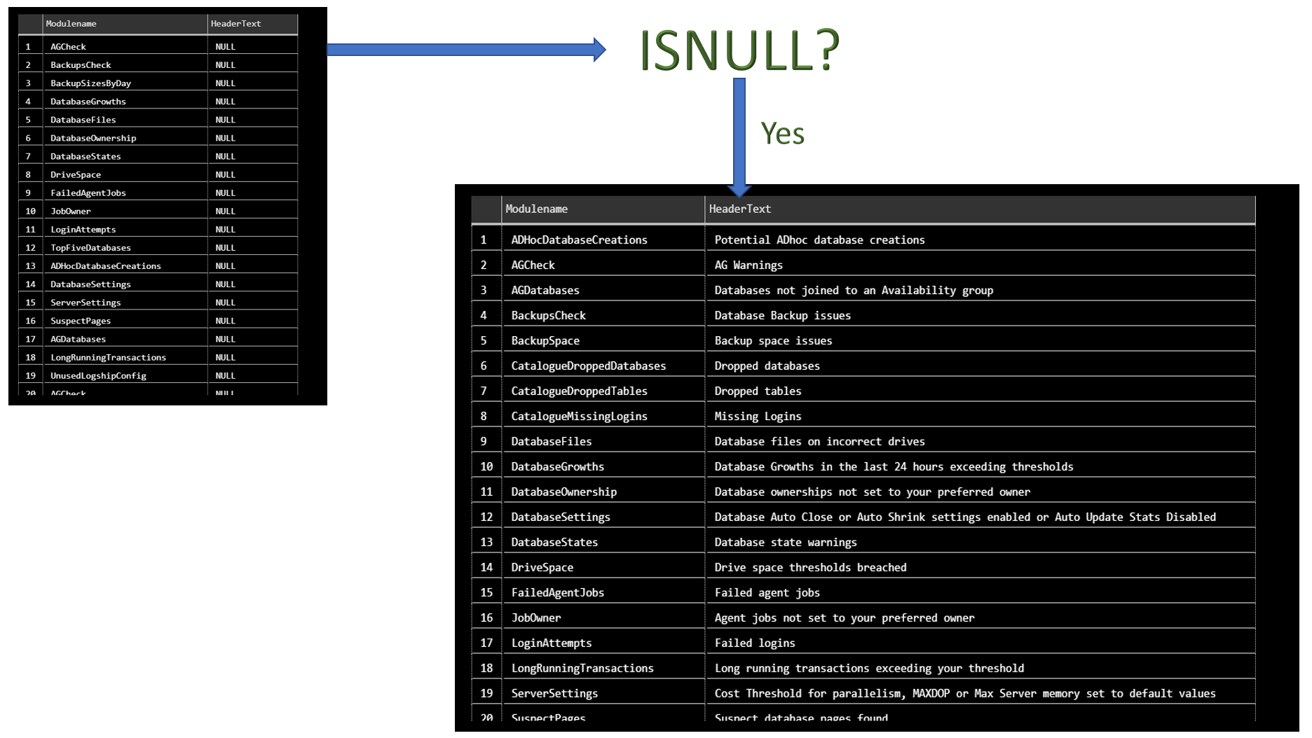 Undercover Inspector V2 – SQL Undercover