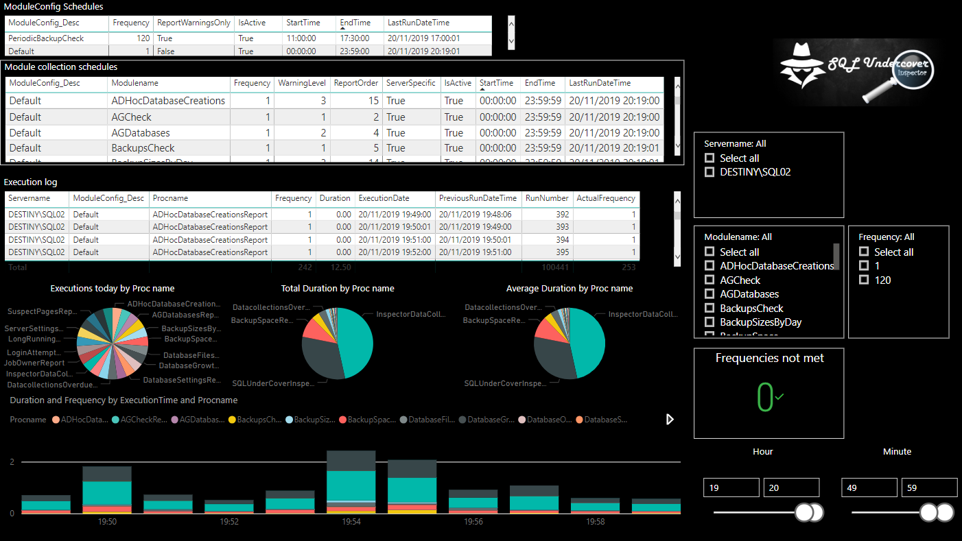 Inspector V2.00 now available – SQL Undercover
