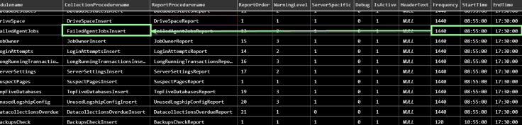 Introducing: The SQLUndercover Inspector – SQL Undercover