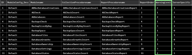Introducing: The SQLUndercover Inspector – SQL Undercover