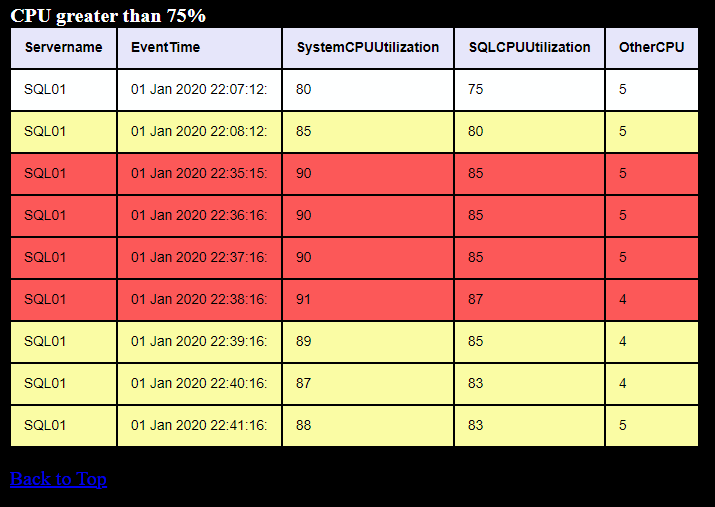 CPU custom module available for Inspector V2 – SQL Undercover