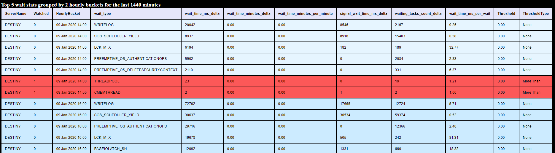 BlitzWaits custom module available for Inspector V2 – SQL Undercover
