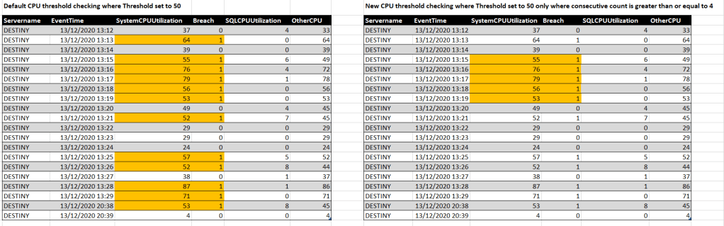 CPU custom module available for Inspector V2 – SQL Undercover