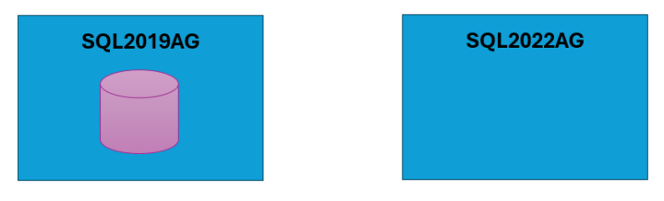SQL Server Migration Using a Distributed Availability Group – SQL ...