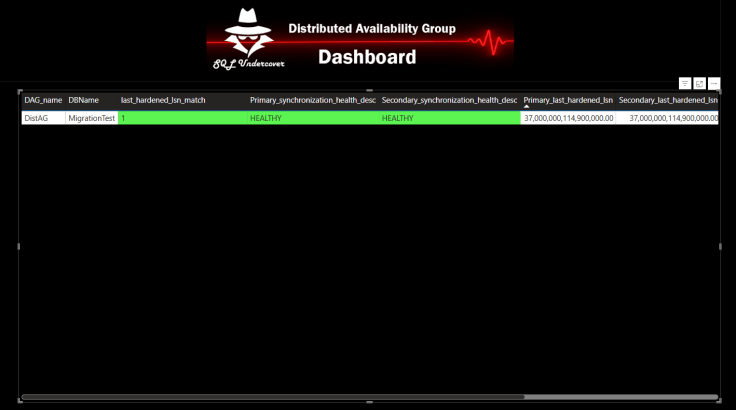 Distributed Availability Group Dashboard – SQLServerCentral